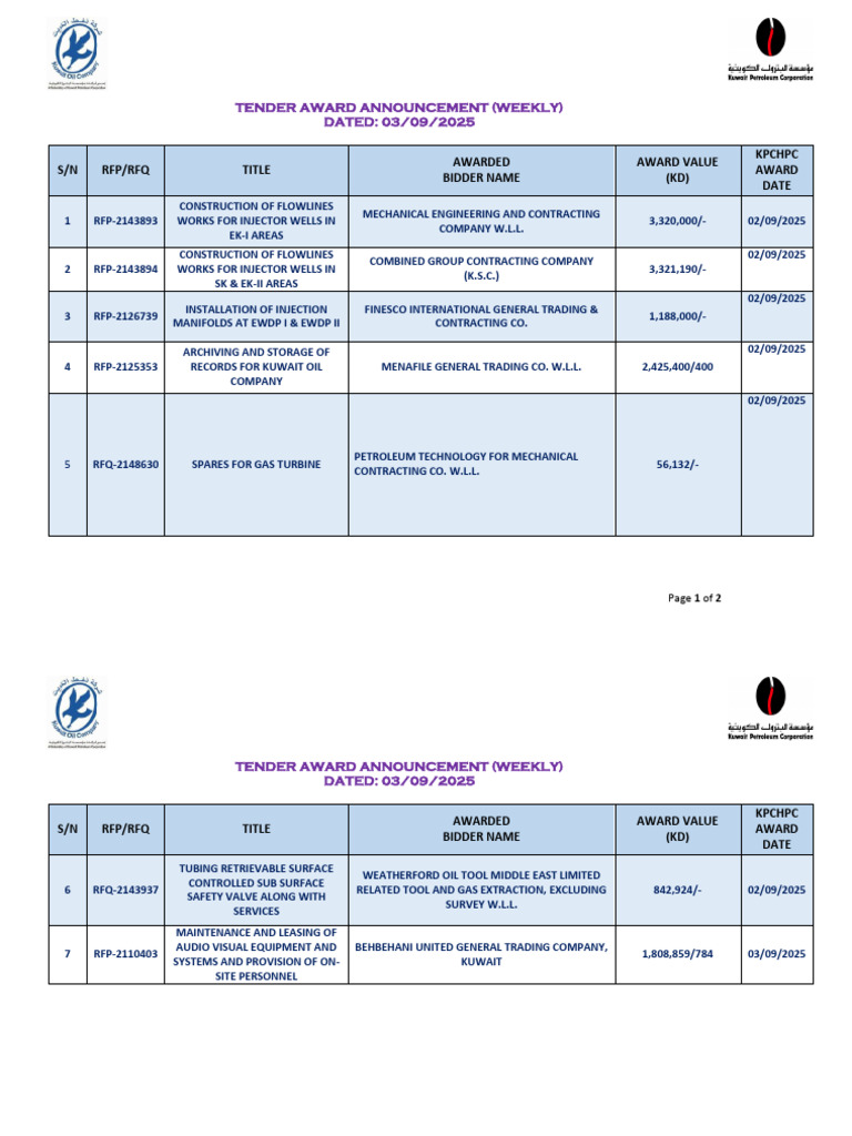 Tender - Award - Details Weekly 03 09 2025 | PDF | Fuel Injection | Engines