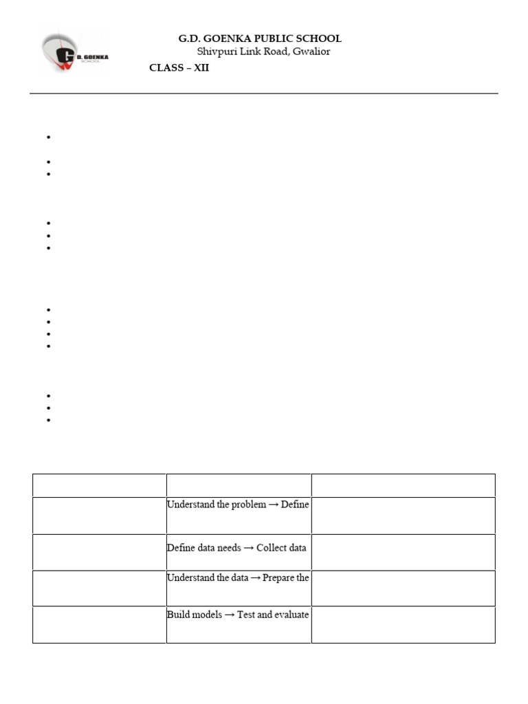 Unit 2 Data Science Methodology An Analytic Approach To Capstone ...