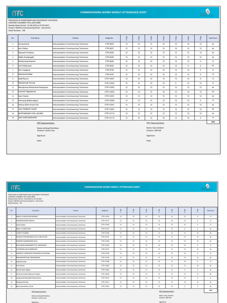 KM250 Commissioning Works - Instrument Manpower Timesheets - Week 1,2,3 ...