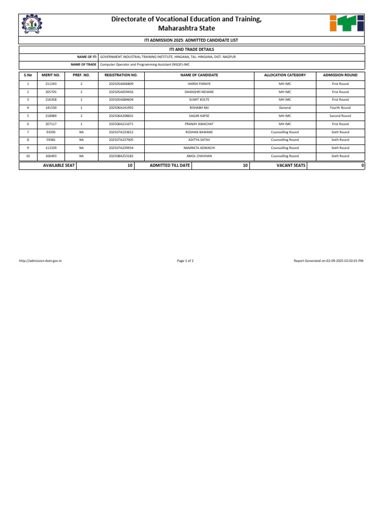 AdmittedCandidateList 1305 | PDF | Vocational Education | Career And Technical Education