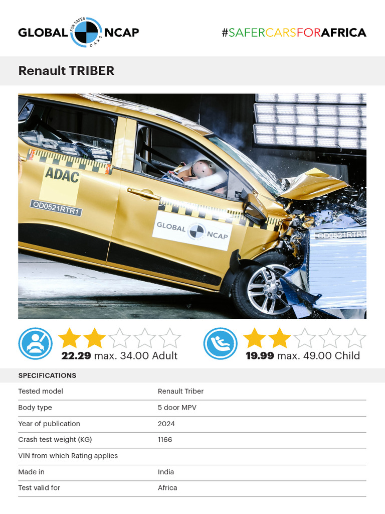 2024 Renault TRIBER Safety Test Results | PDF | Airbag | Seat Belt