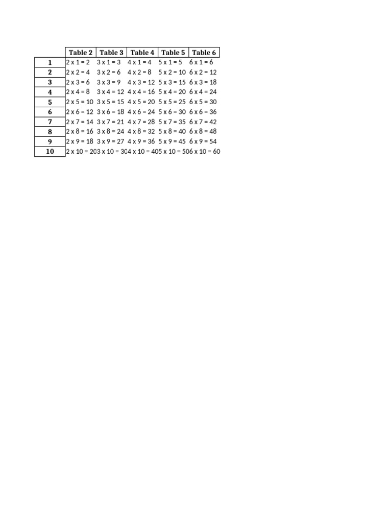 Multiplication Tables 2 To 20 4 Pages | PDF