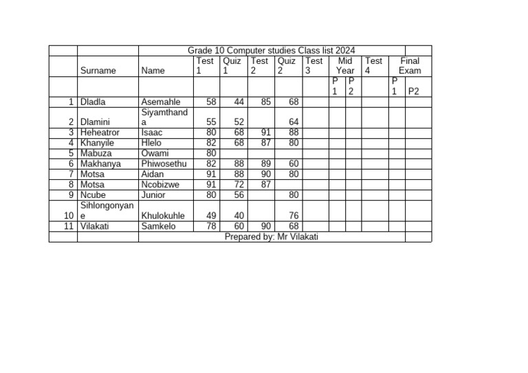 Grade 10 Computer Studies Scores 2024 | PDF