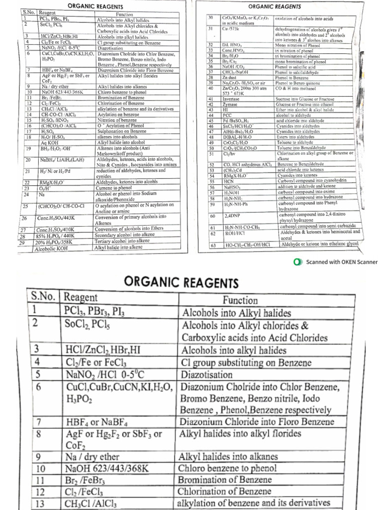 All Reagents | PDF