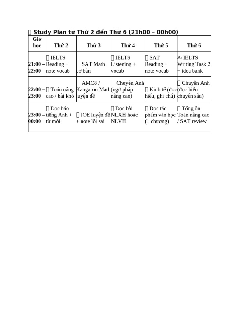 My Study Plan | PDF