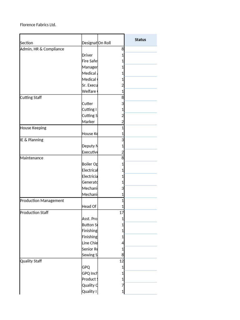 Sep 25 Active Manpower List (FFL) | PDF