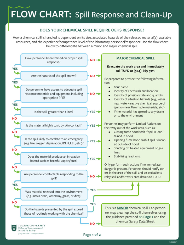 FLOW CHART Spill Response and Clean-Up 6.23.2023 | PDF | Hazards ...