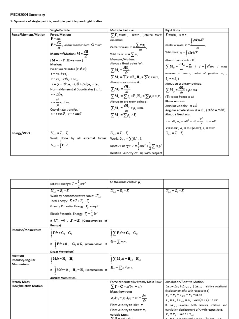 Formula Sheet: Engineering Dynamics (MECH2004) | PDF | Force | Applied ...
