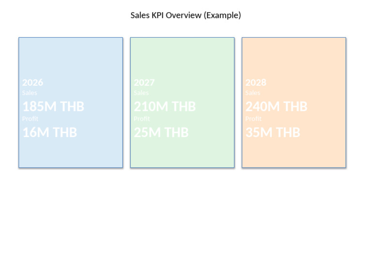 KPI Cards Example | PDF