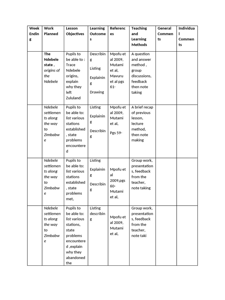 David Hstry Form 1 Term 3 | PDF | Zimbabwe
