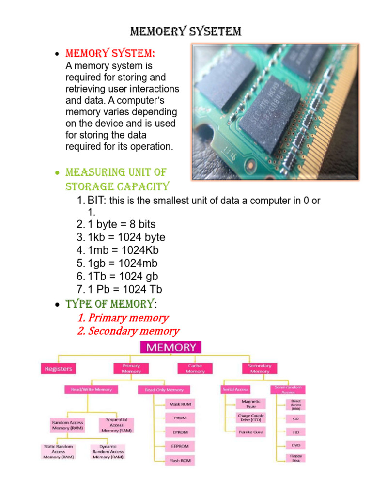 Memory System | PDF