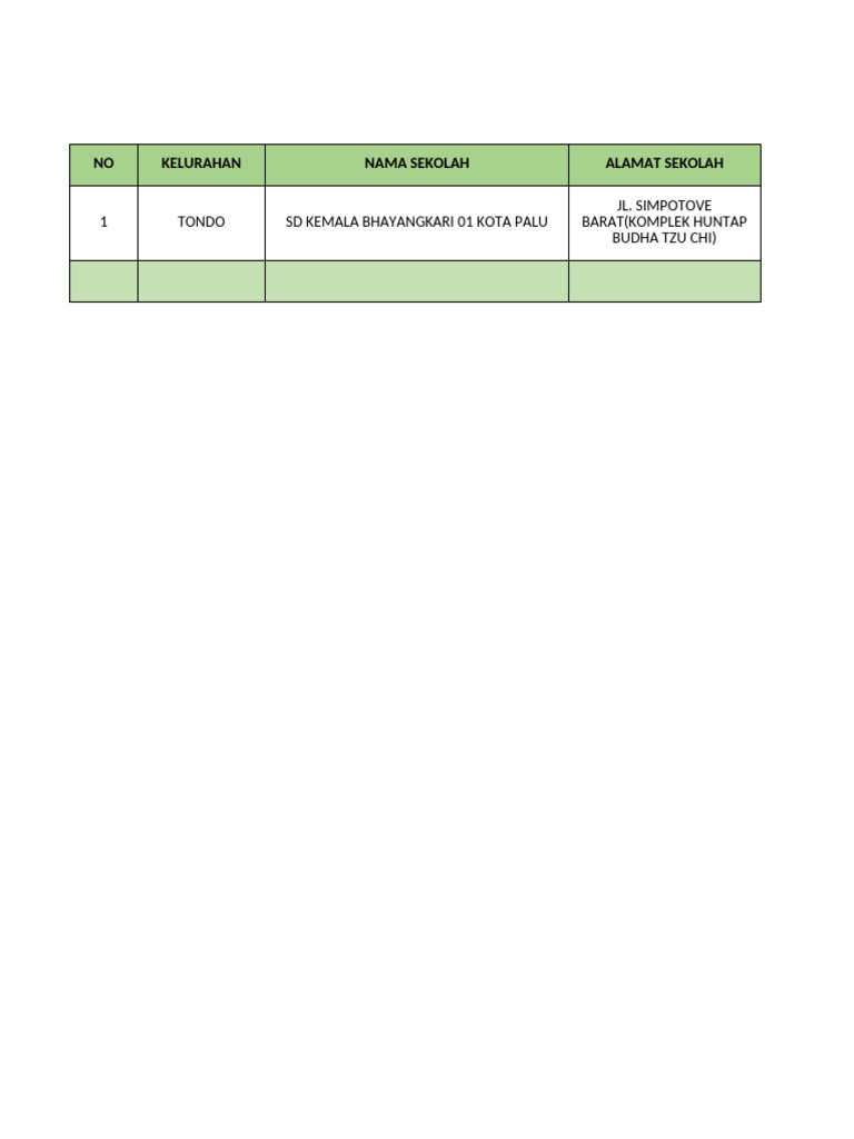 Data Murid Sekolah 2025/2026 Palu | PDF