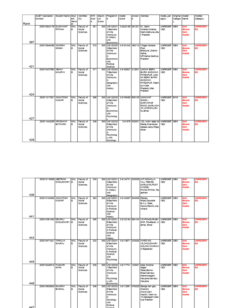 BA I Sem - Hostel Allotment (Boys & Girls) 2025-26 - Revised-15!9!2025 ...
