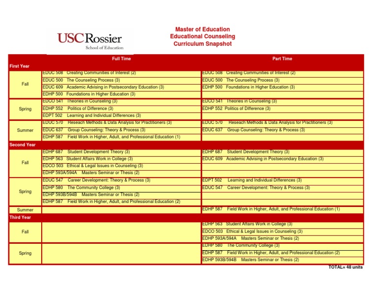 EC Curriculum Snapshot 2012-2013 | PDF