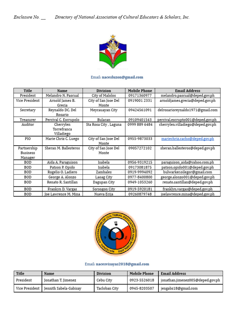 NACES Directory of Cultural Educators | PDF