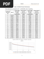 NEC Table 430.250: Motor Full-Load Amps | PDF | Electric Motor | Volt