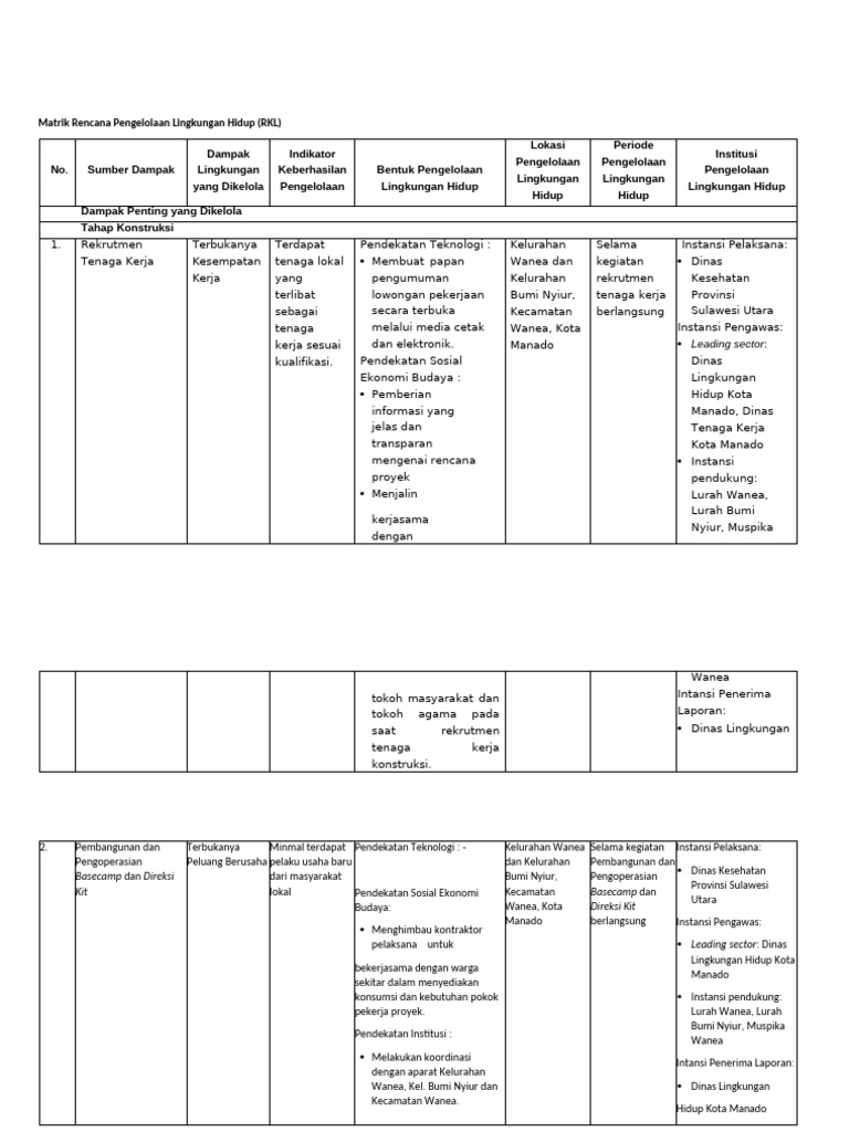 Matrik Rencana Pengelolaan Lingkungan Hidup | PDF