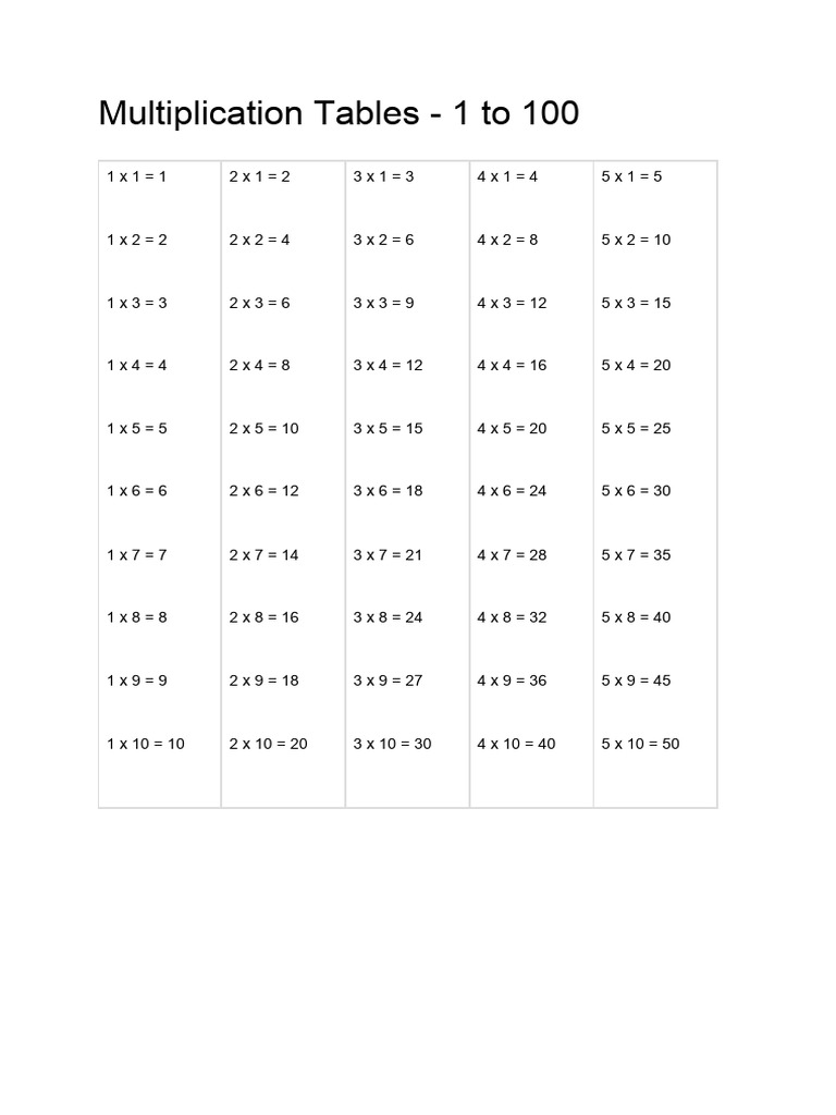 Multiplication Tables 1-100 Guide | PDF