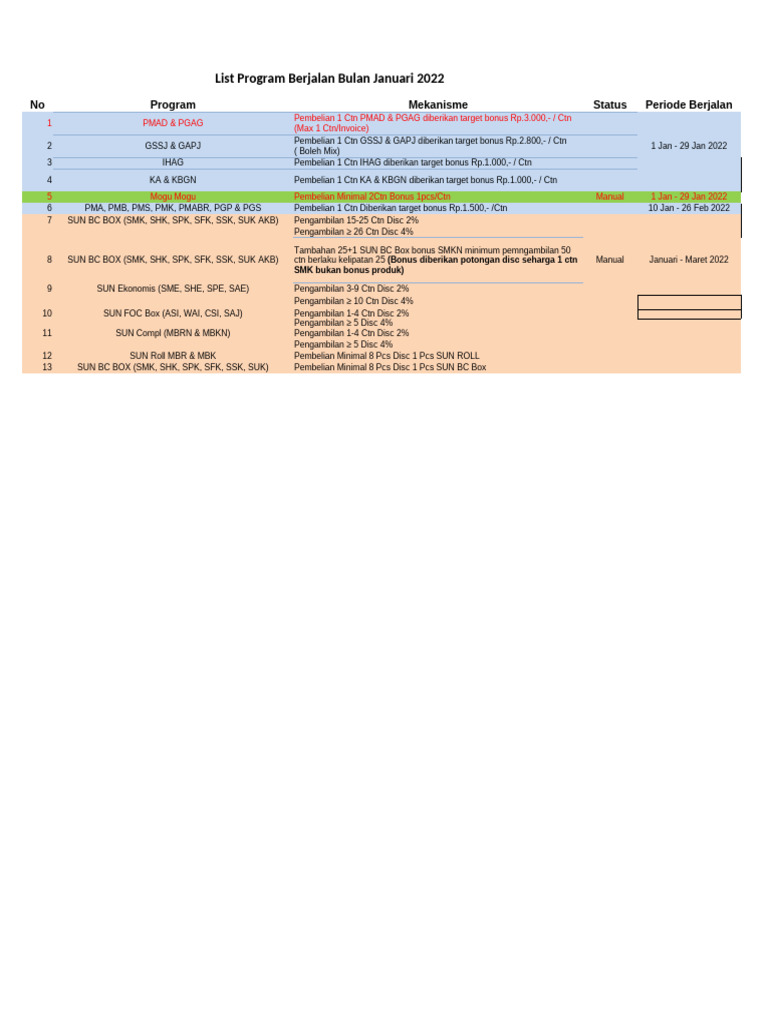 Program Berjalan 2022 | PDF