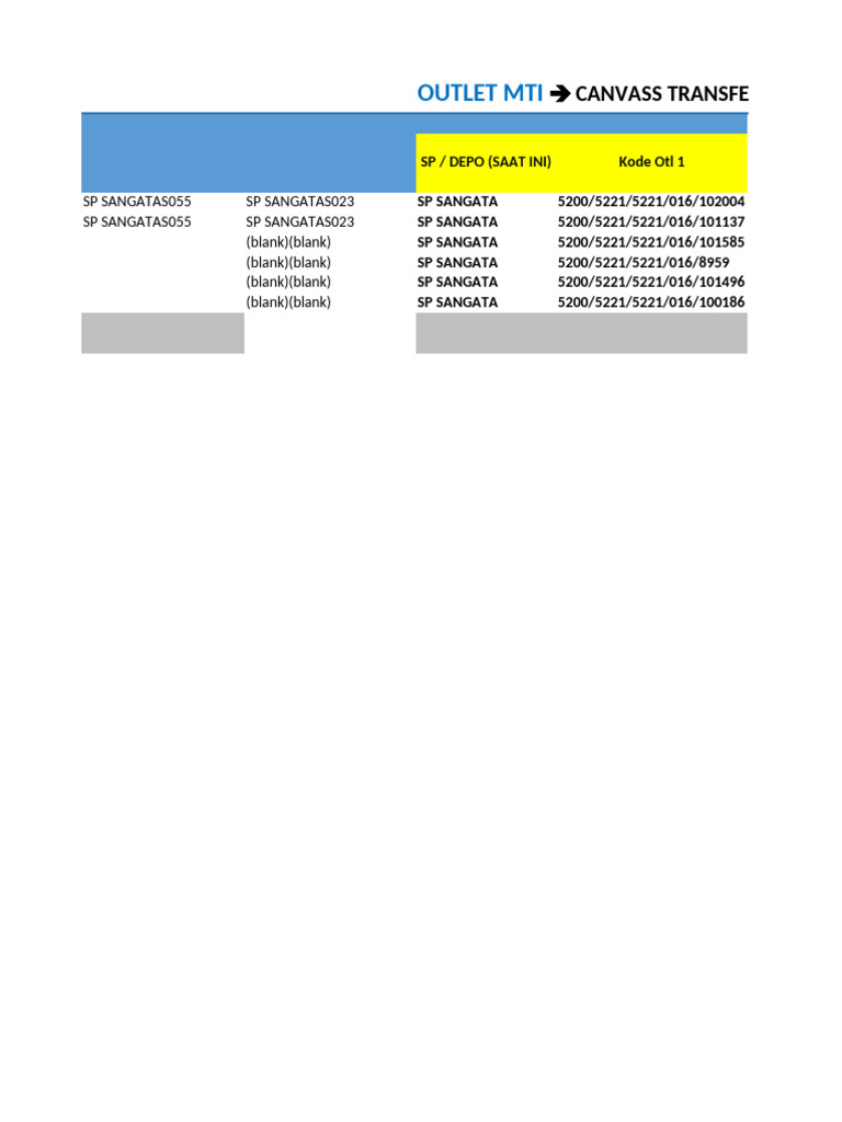 Transfer Outlet MTI | PDF
