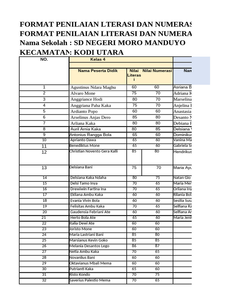 Format Literasi-Numerasi - SD Negeri Moro Manduyo | PDF