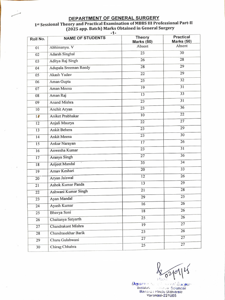 1st Sessional Marks Obtained in General Surgery MBBS 2025 App. Batch | PDF