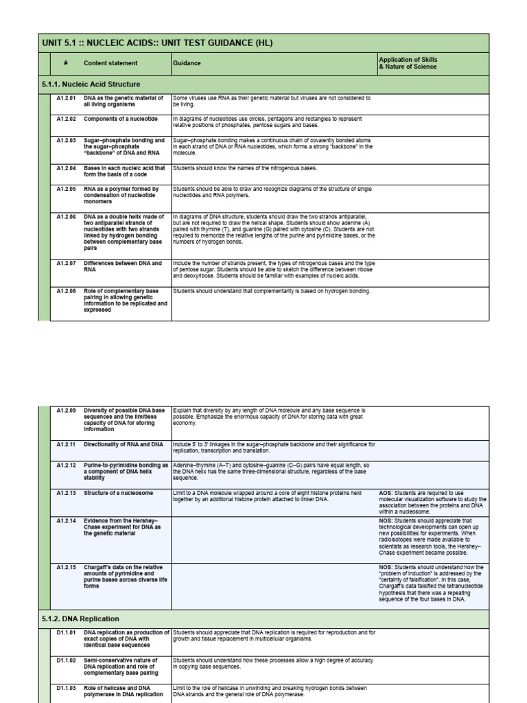 Nucleic Acids UT Guidance - HL | PDF | Dna | Nucleic Acids