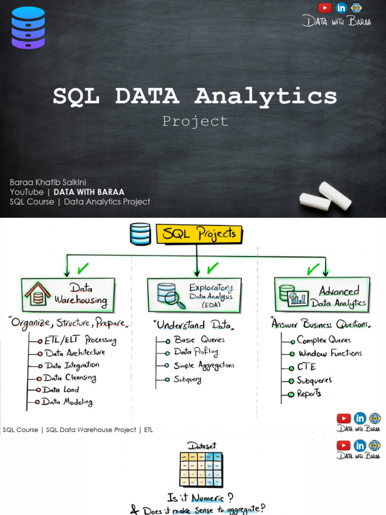 SQL Data Analytics with Baraa Khatib | PDF
