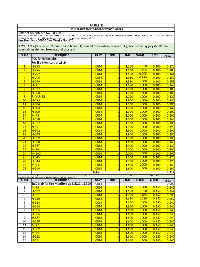 Minor Civil Works Measurement Sheet | PDF | Materials | Natural Materials