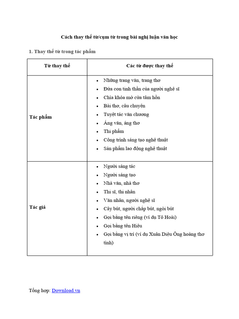 Cach Thay The Tu Ngu | PDF