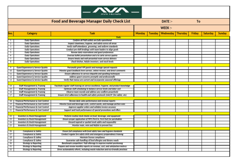 F&B Manager Daily Operations Checklist | PDF | Business