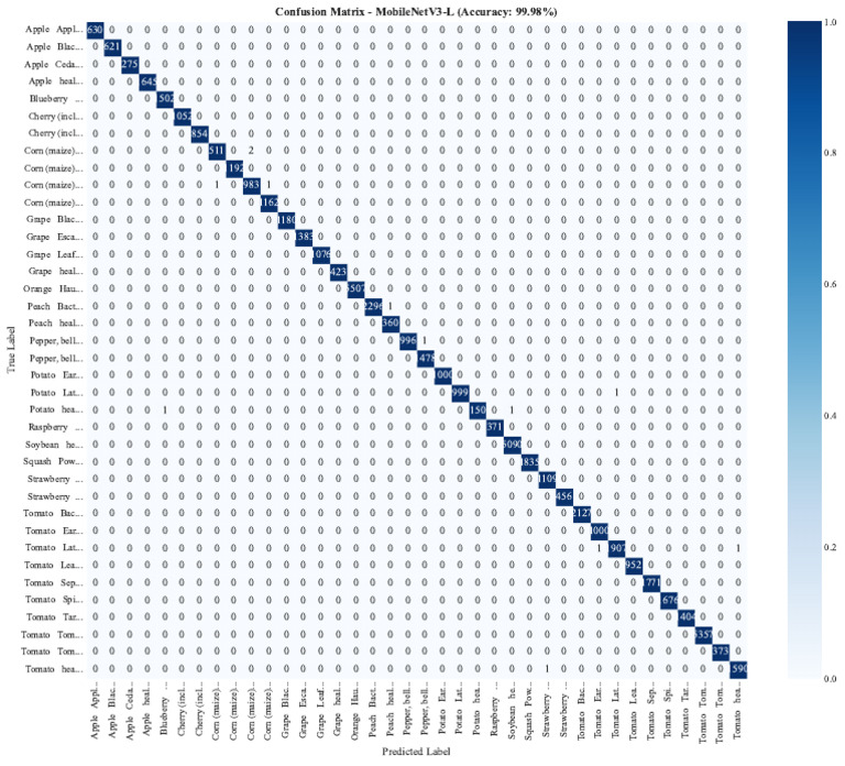 Figure 4 Confusion Matrix | PDF