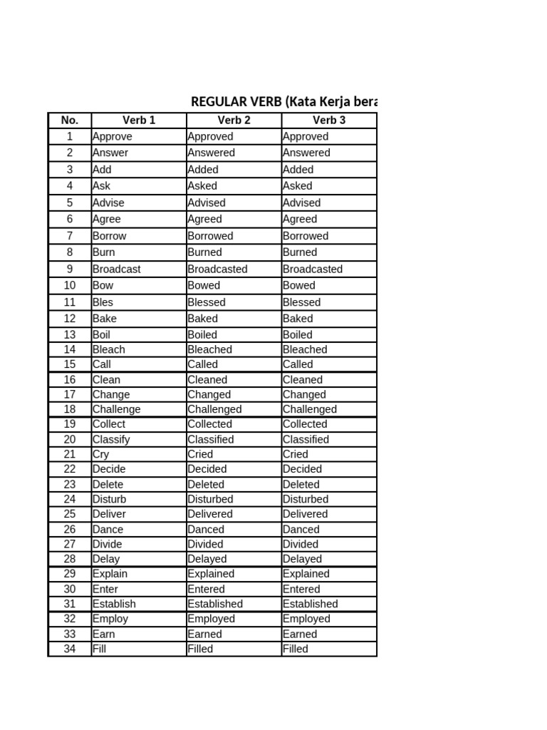 Regular and Irregular Verbs List | PDF