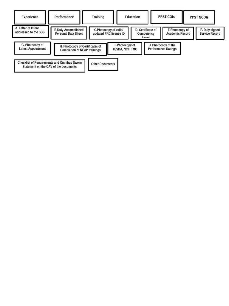 Reclassification Document Requirements | PDF