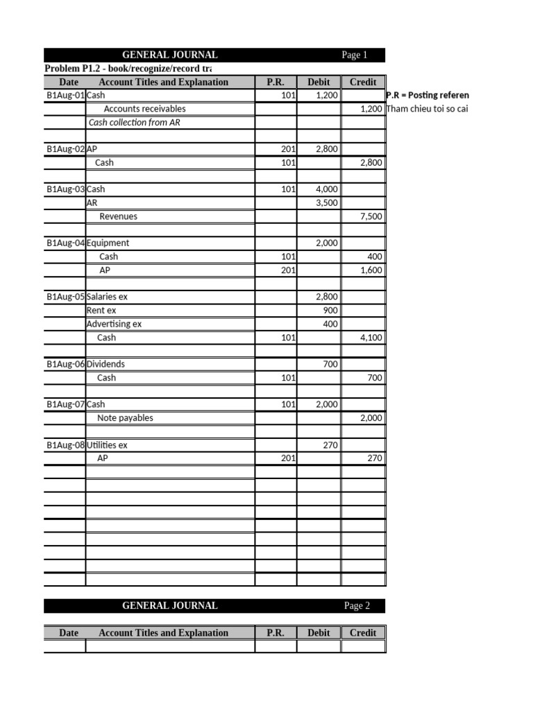 General Journal and Trial Balance Overview | PDF | Debits And Credits ...