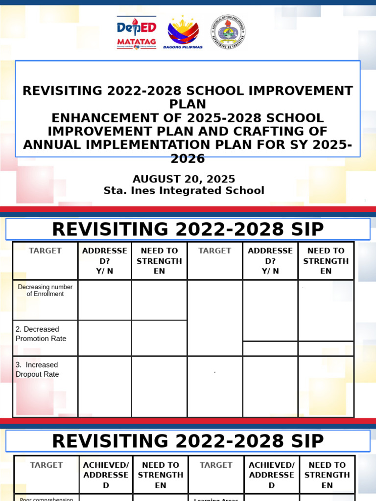 2025-2028 School Improvement Plan Review | PDF | Education Theory ...