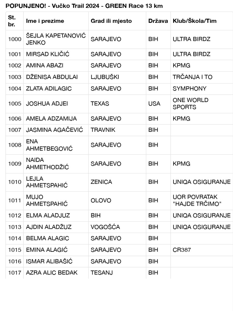 Vucko Trail 2024 GREEN Race BIBs 1 | PDF