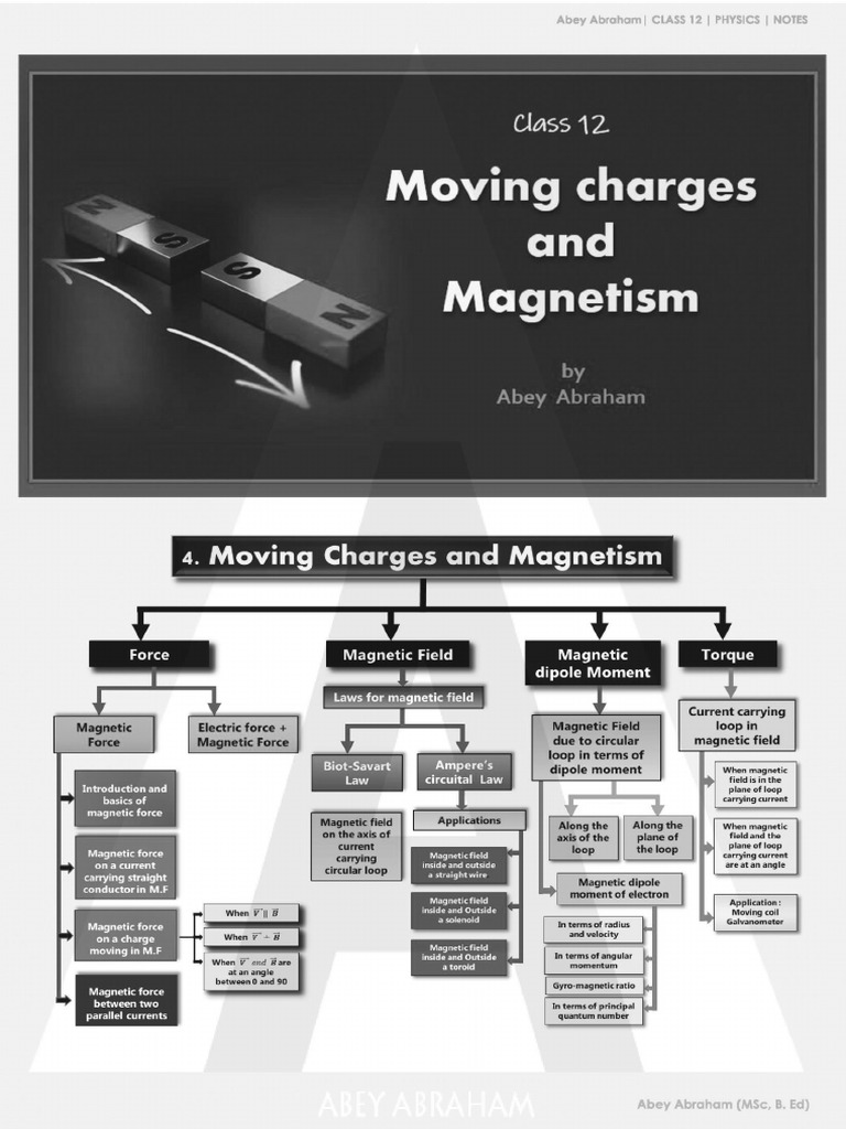 Class 12 - PRINTABLE - NOTES - Chapter 04 - Moving Charges and ...