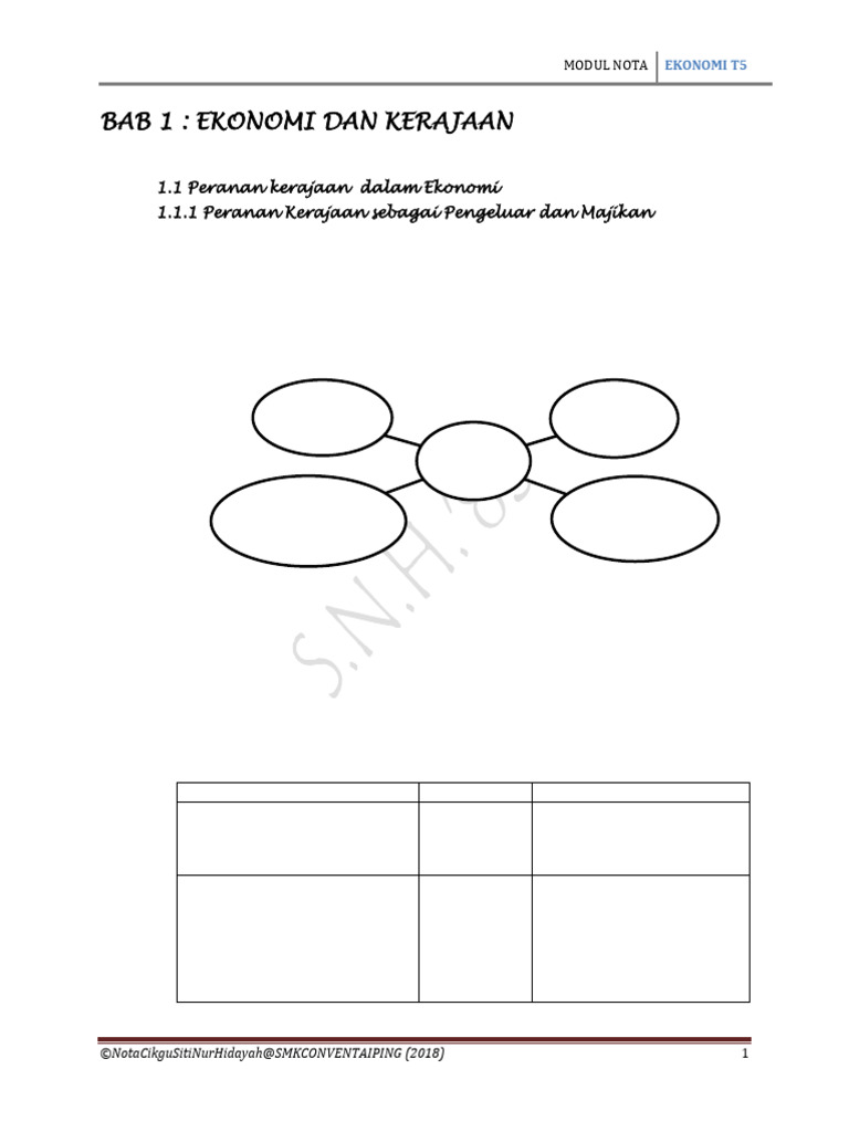 Modul Nota Ekonomi t5 | PDF