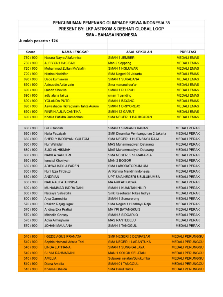 Sma Bahasa Indonesia Osi 35 | PDF
