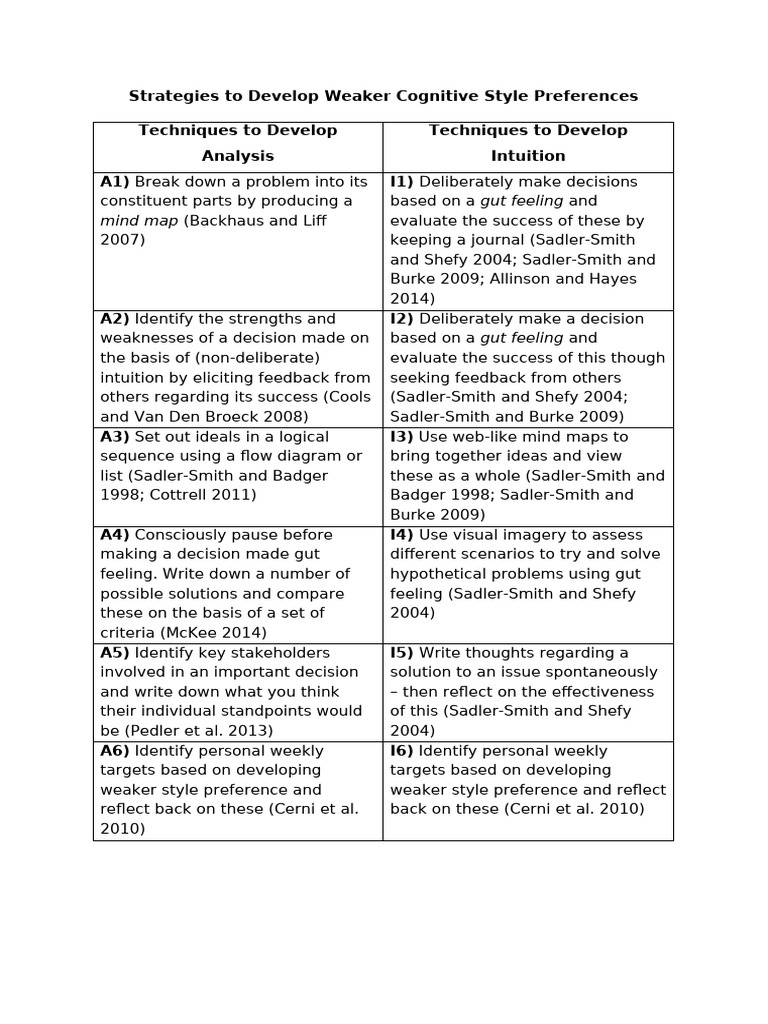 Strategies To Develop Weaker Cognitive Styles | PDF