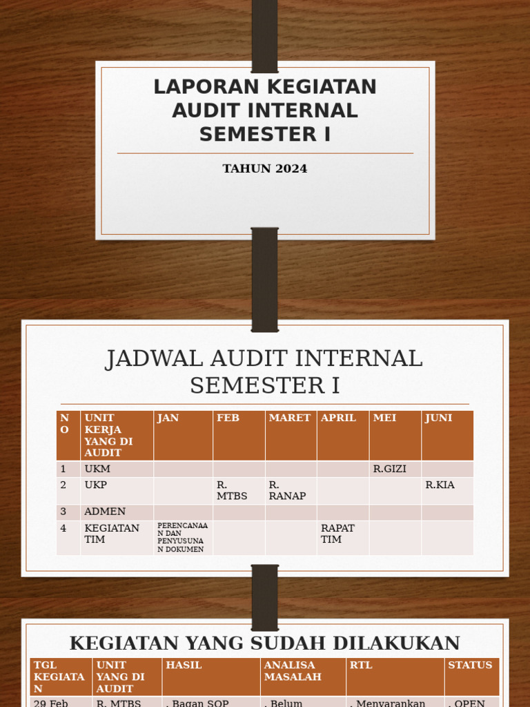 Laporan Keg Audit Internal Semester 1 TH 2024 (RTM) | PDF