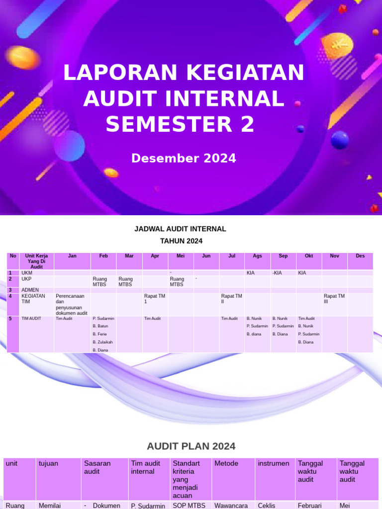 Laporan Keg Audit Internal Semester 2 TH 2024 (RTM) | PDF