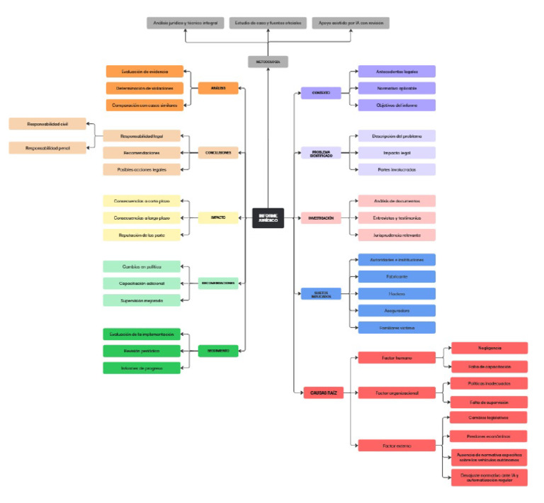 Mapa Conceptual 2 | PDF