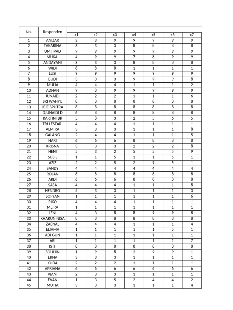 Hasil Validasi New | PDF