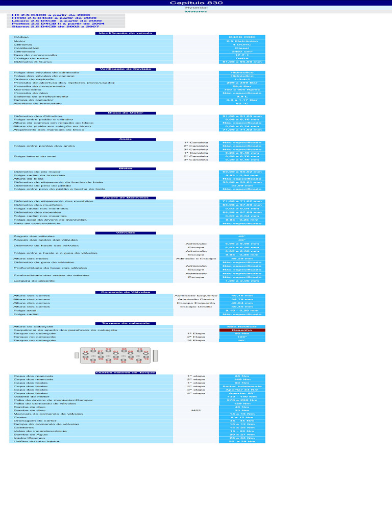Portex 2.5 D4cbii | PDF