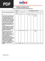 Module 5 - Chapter 2 Business and Other Local Taxes Final | PDF | Taxes | Tax Exemption