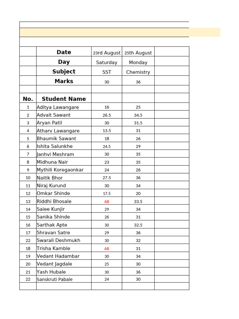 Achiverse 10th & 9th Std Results | PDF