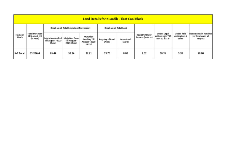 Mis Land 16-08-2025 Sumit Sir | PDF