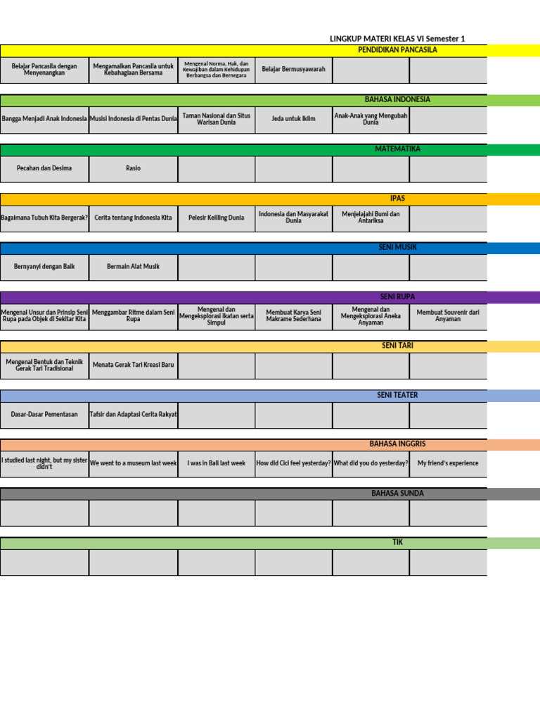 Lingkup Materi Kls.vi | PDF